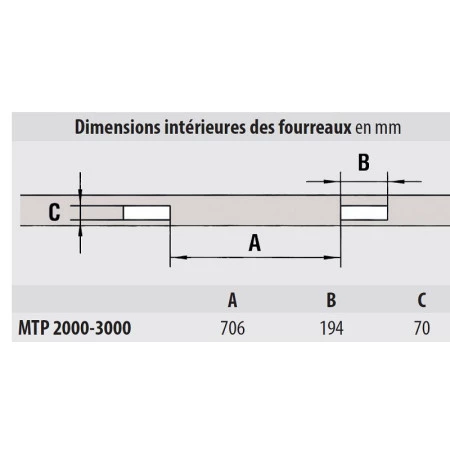 Box grillagé pour le transport de matériels. | Axess Industries