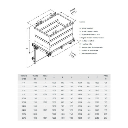 Benne à fond ouvrant automatique| Goubard | Axess Industries