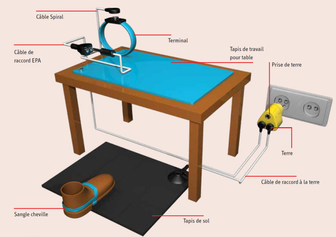 Pourquoi investir et s'équiper avec des revêtement ESD | Axess Industries