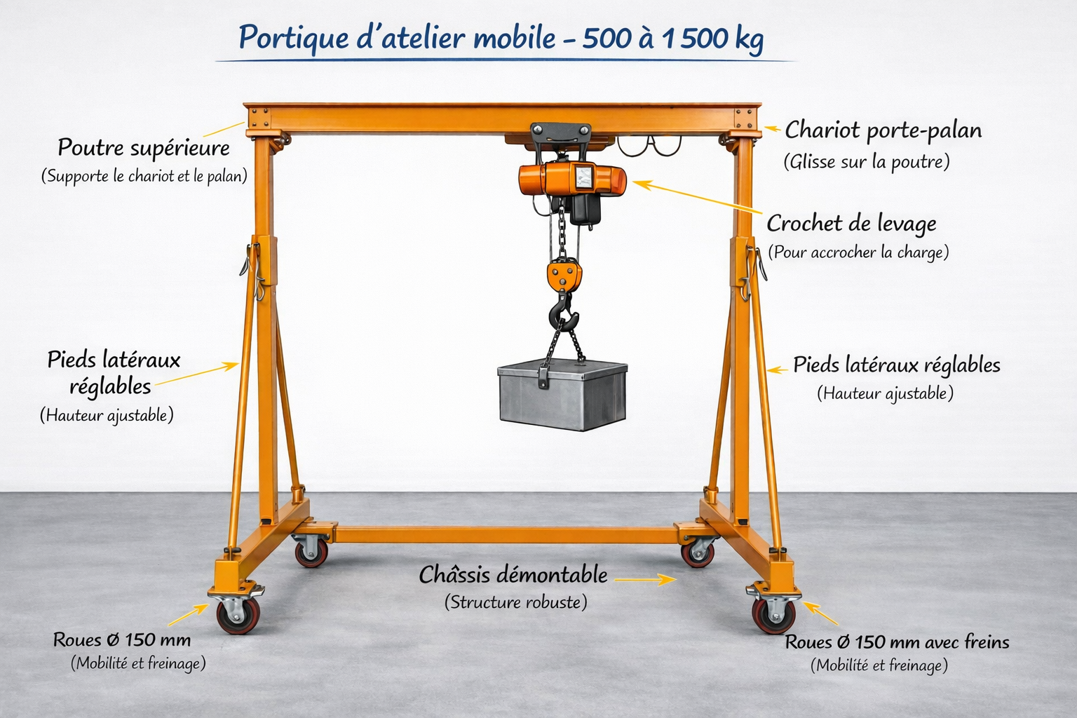Portiques d’atelier mobiles - Levage & manutention | Axess Industries